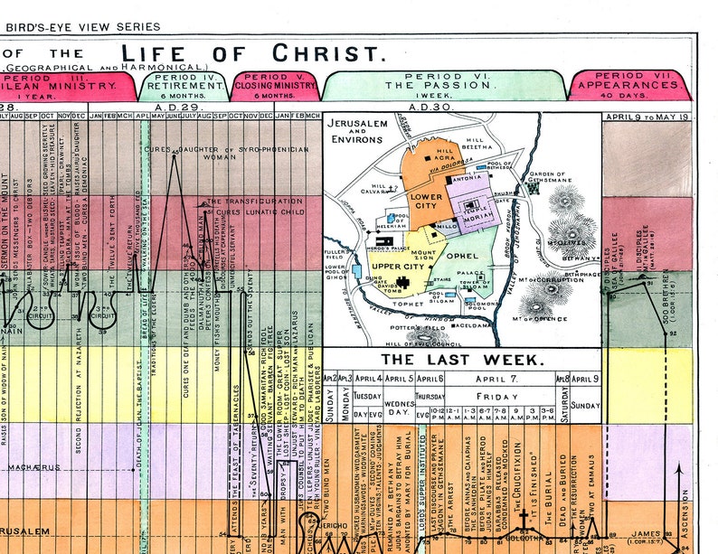 Jesus Map Biblical Histomap Download - Biblical Map Christian ...