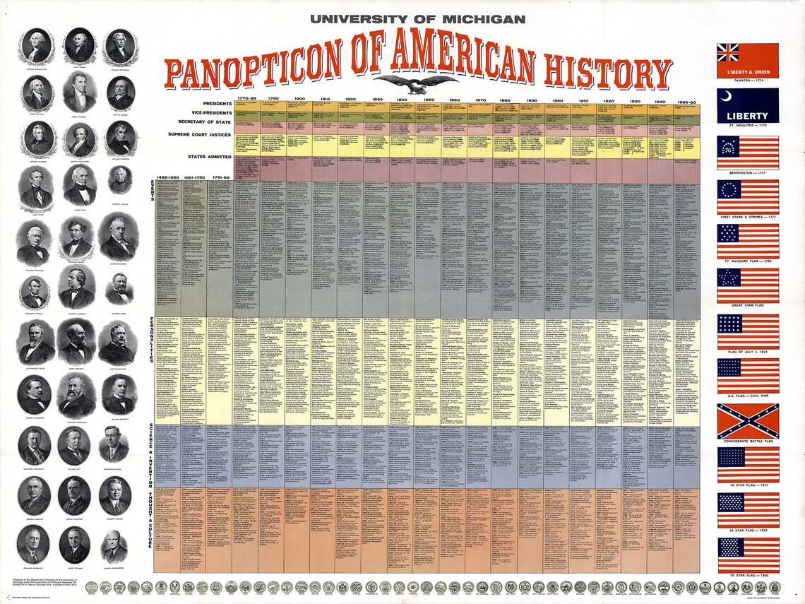 American History Timeline Print Digital Chronological Map of American ...