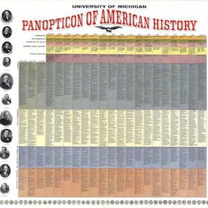 American History Timeline Print Digital - Chronological Map of American ...