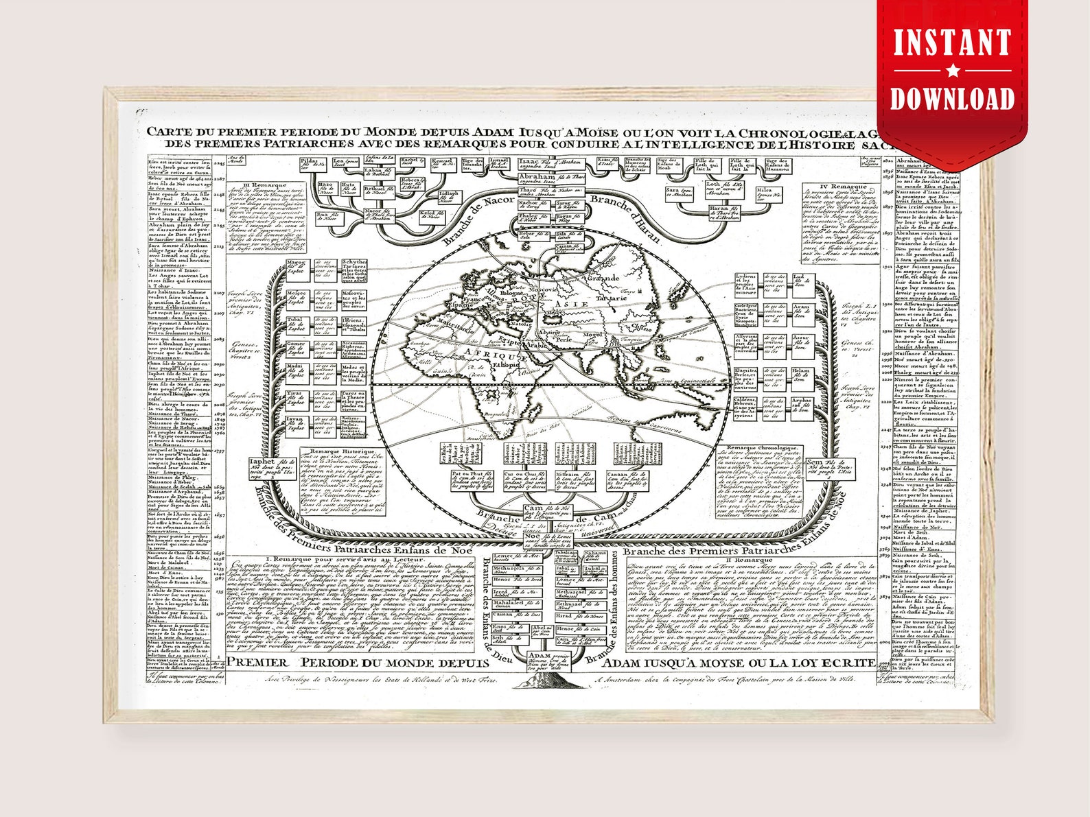 Biblical Family Tree Histomap Download, Biblical Map Genealogical Tree ...