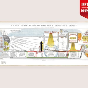 Bible Timeline Eternity to Eternity Histomap Download - Biblical Map ...