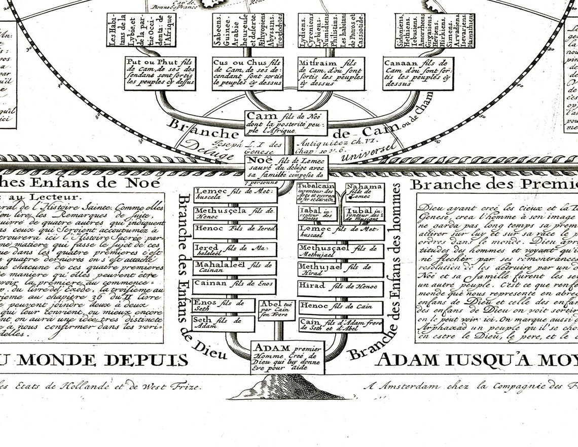 Biblical Family Tree Histomap Download Biblical Map - Etsy