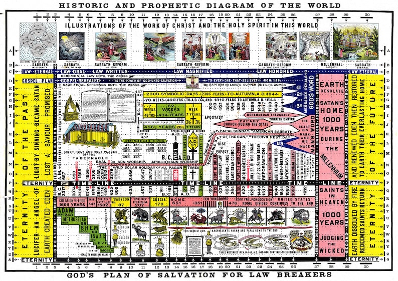 Histomap Biblical Map God's Plan World Biblical Print Digital Christian ...