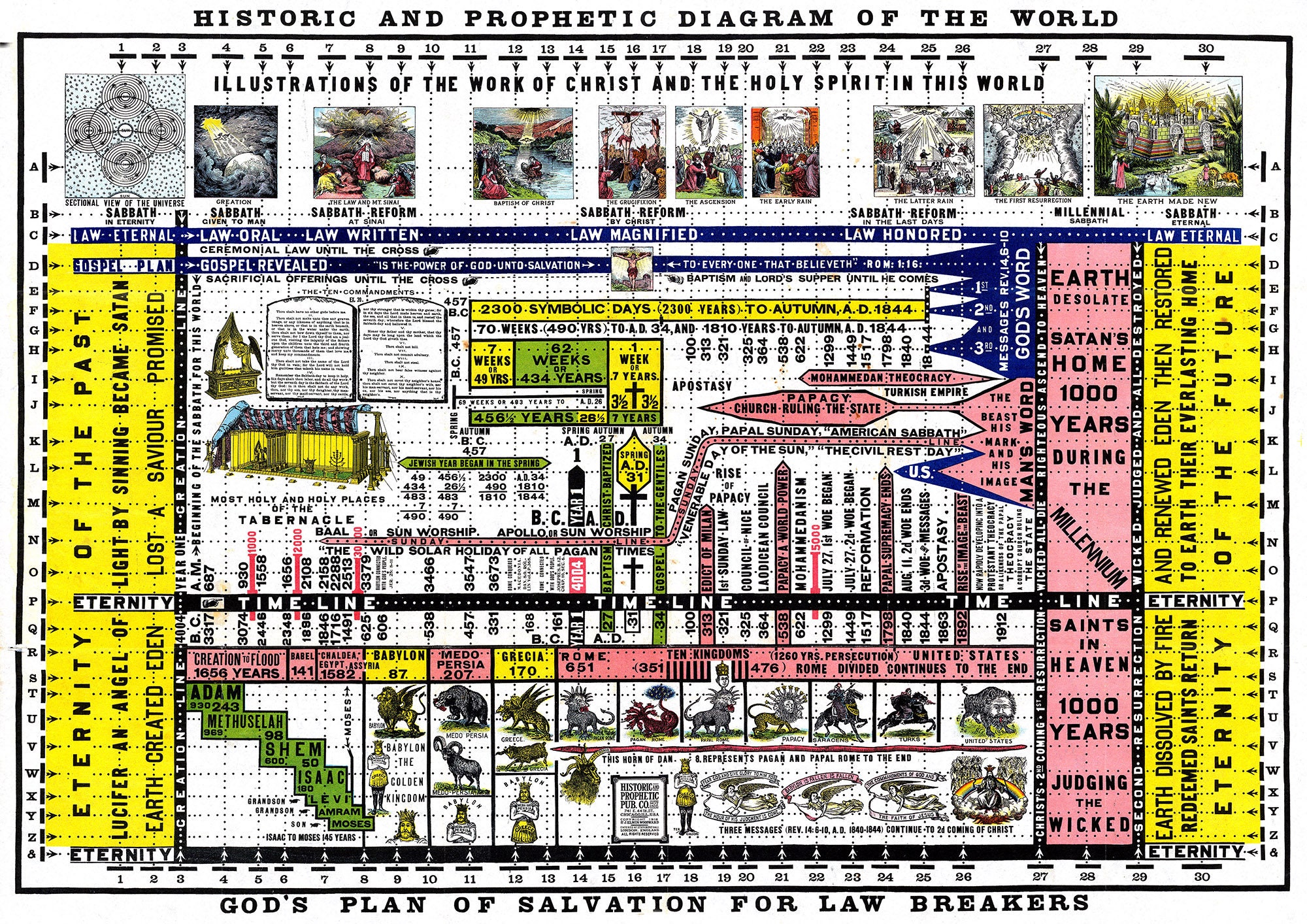 Histomap Biblical Map God's Plan World Biblical Print Digital Christian ...