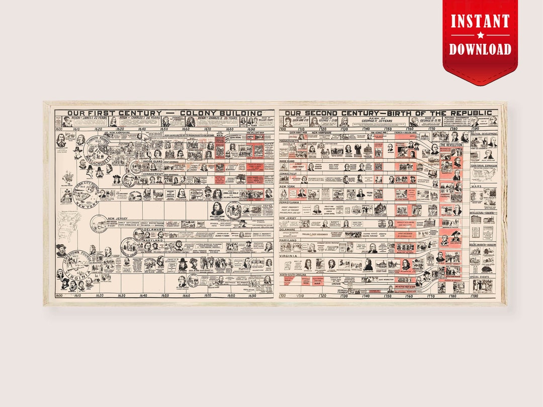 2 Century of American History Timeline Print Digital - Chronological ...