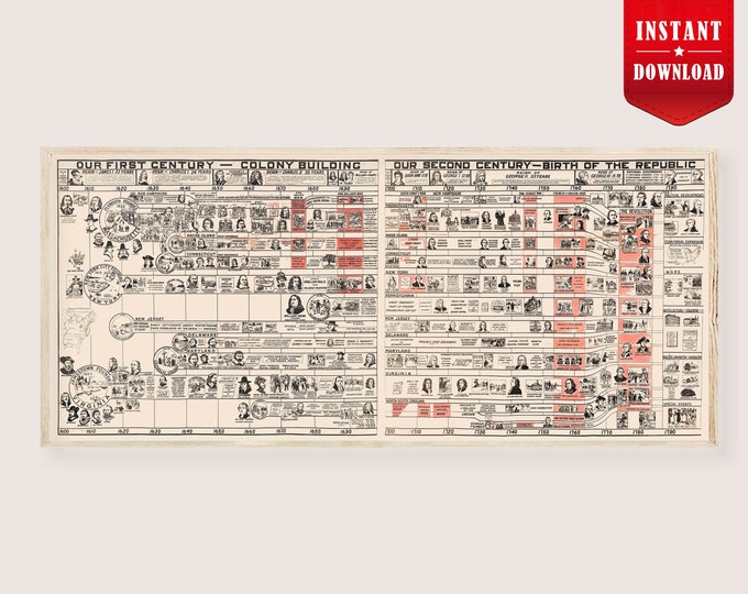 Timeline of U.S. History 1492-1750 Poster - Etsy Canada