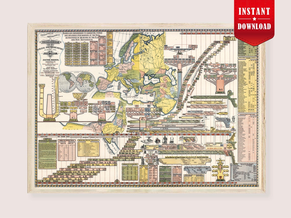 Histomap Biblical Map Genealogical Tree World Biblical Print - Etsy Canada