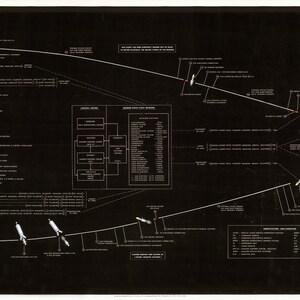 Apollo 11 Lunar Landing Chart, NASA Mission Map Poster, Vintage Space ...