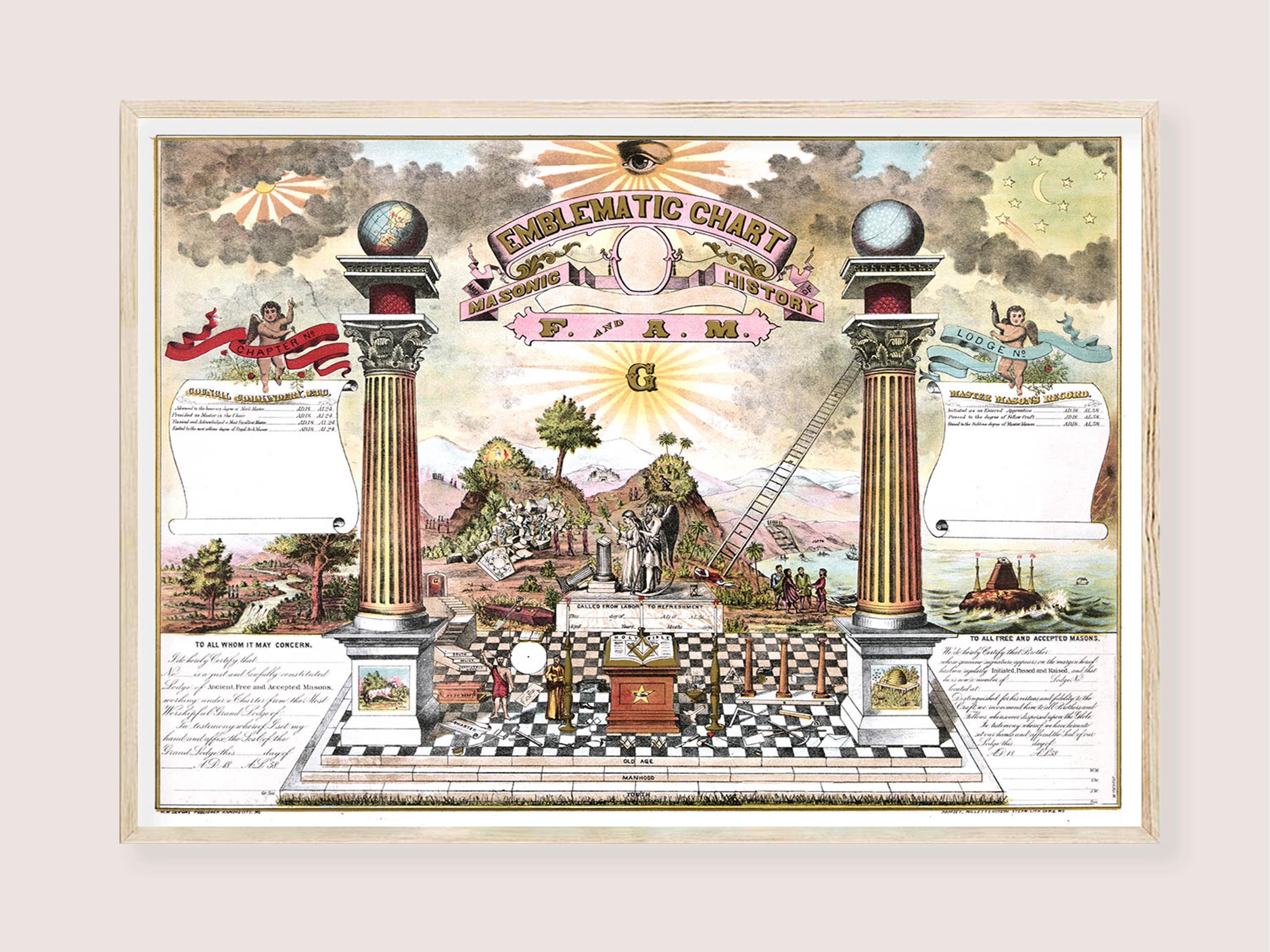 Freemason Art Poster Masonic History Vintage Masonic Freemasonry Art ...