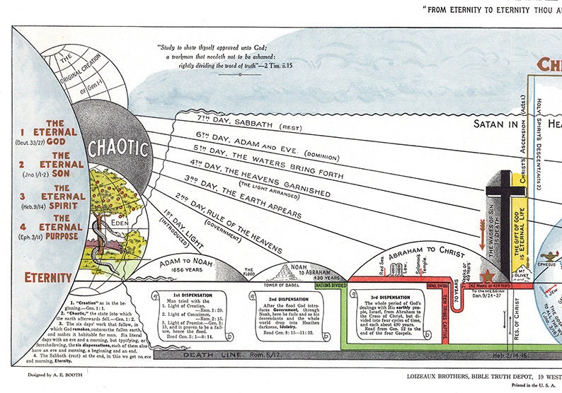 Bible Timeline Eternity to Eternity Histomap Download - Biblical Map ...
