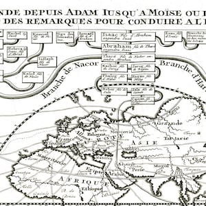 Biblical Family Tree Histomap Download, Biblical Map Genealogical Tree ...