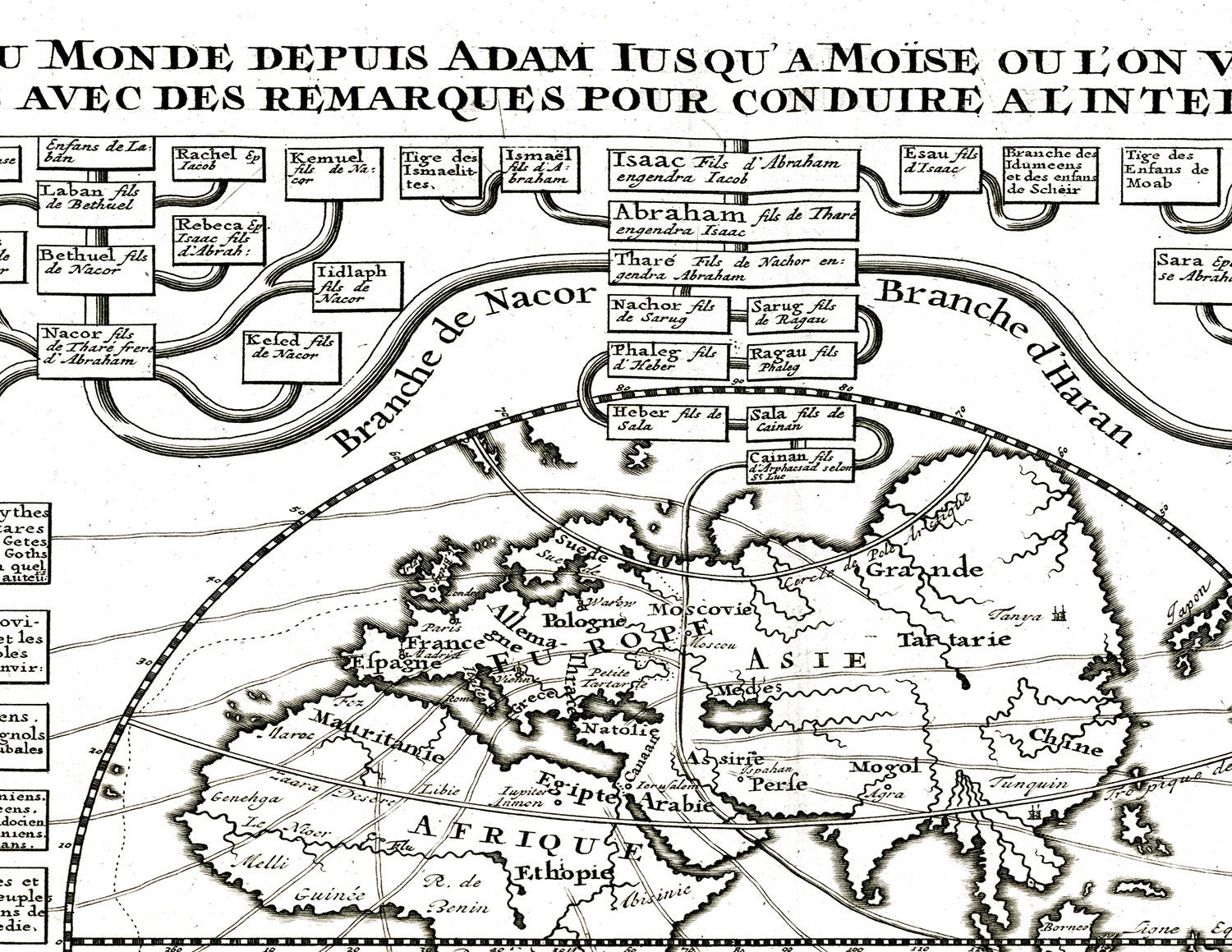 Biblical Family Tree Histomap Download Biblical Map - Etsy