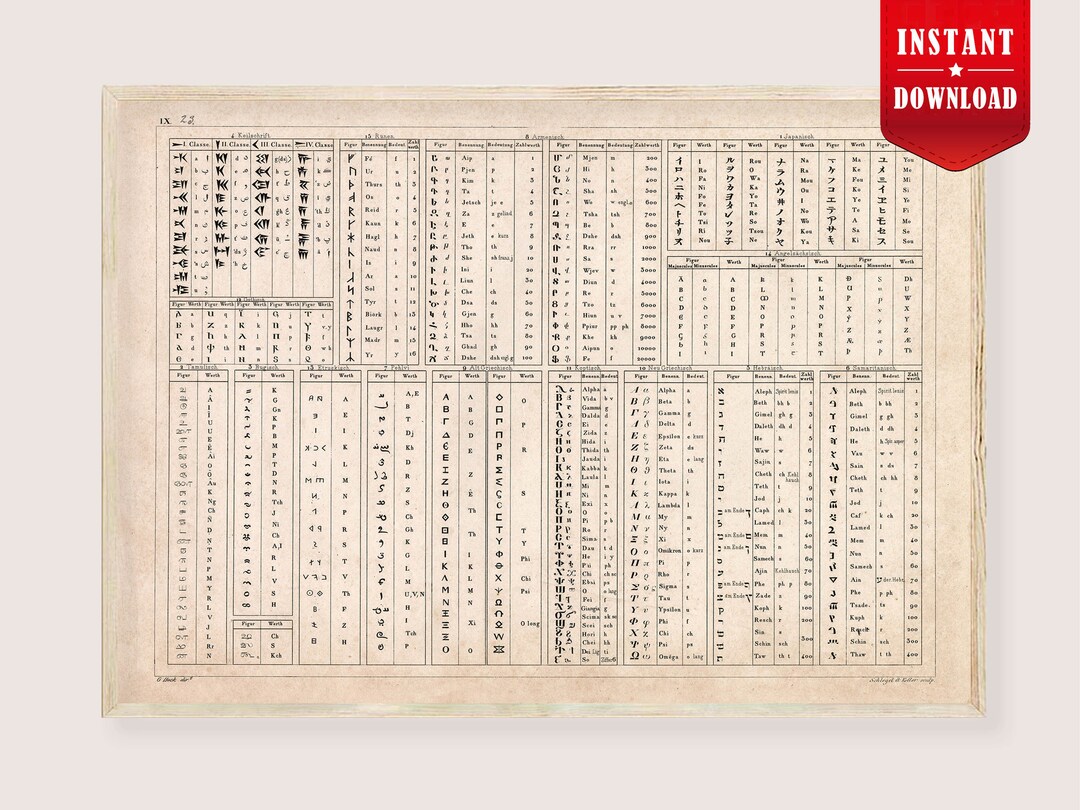 Ancient Alphabets Letters Symbols Language History Printable ...