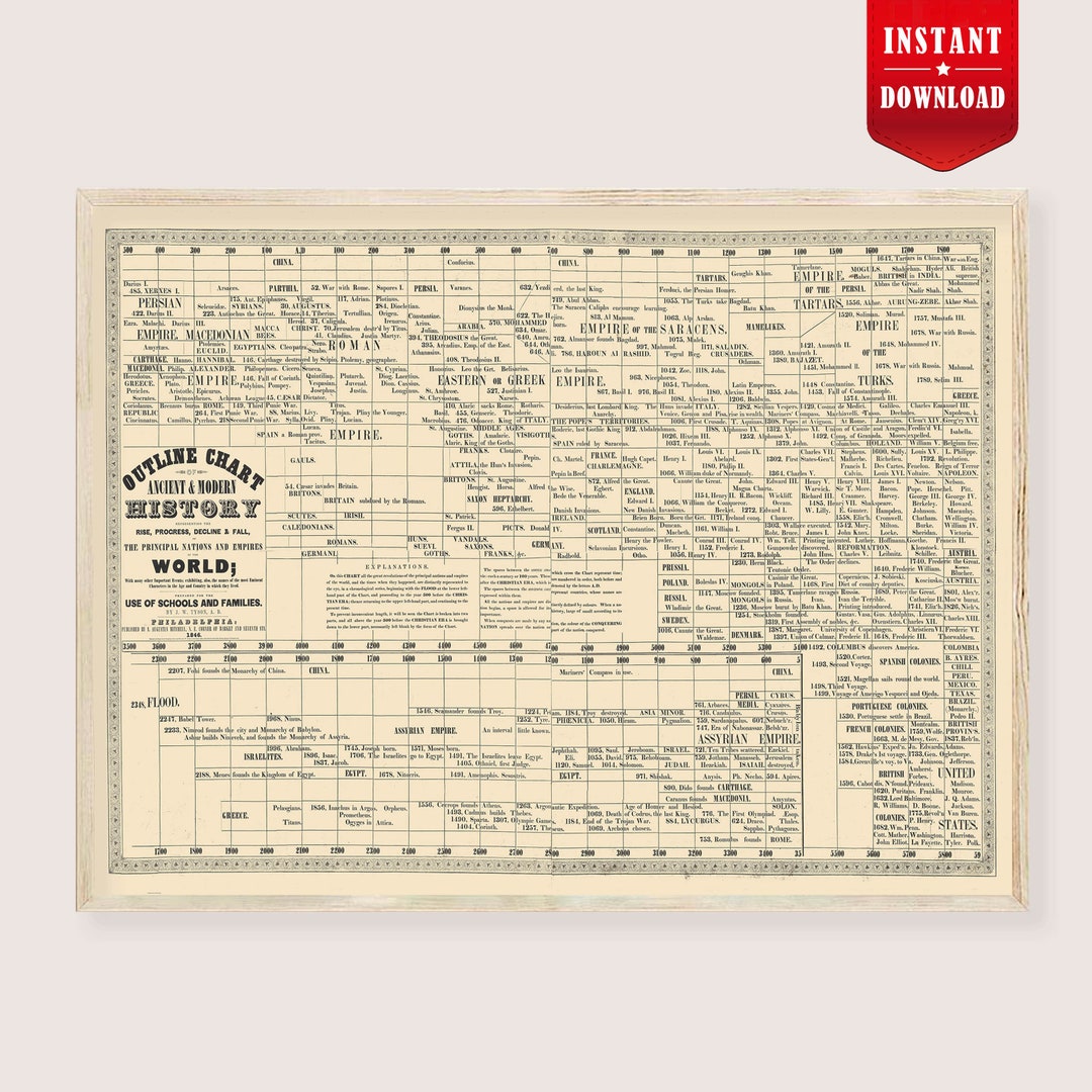 World History Timeline of Ancient & Modern History Print Digital ...