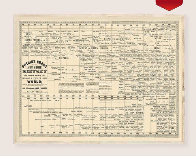 World History Timeline of Ancient & Modern History Print Digital ...