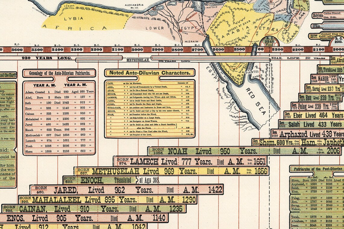 Histomap Biblical Map Genealogical Tree World Biblical Print - Etsy Canada