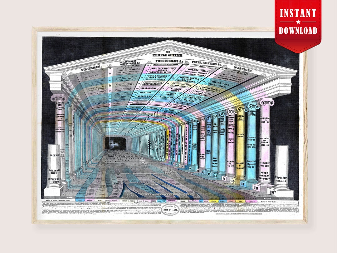 Temple of Time Poster Printable - Visionary Time Maps, Vintage Wall Art ...