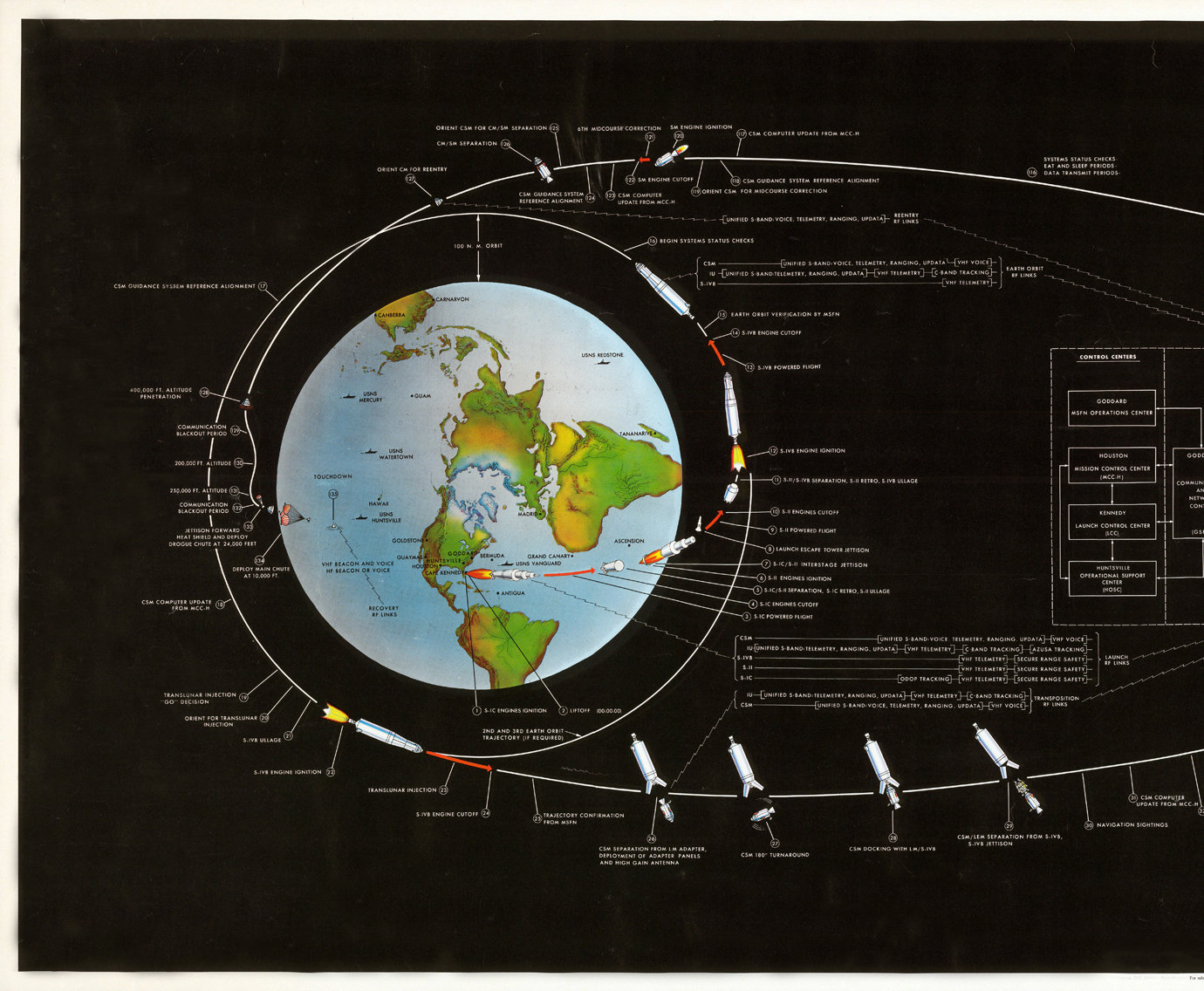 NASA Apollo Lunar Landing Chart Digital Space Exploration - Etsy