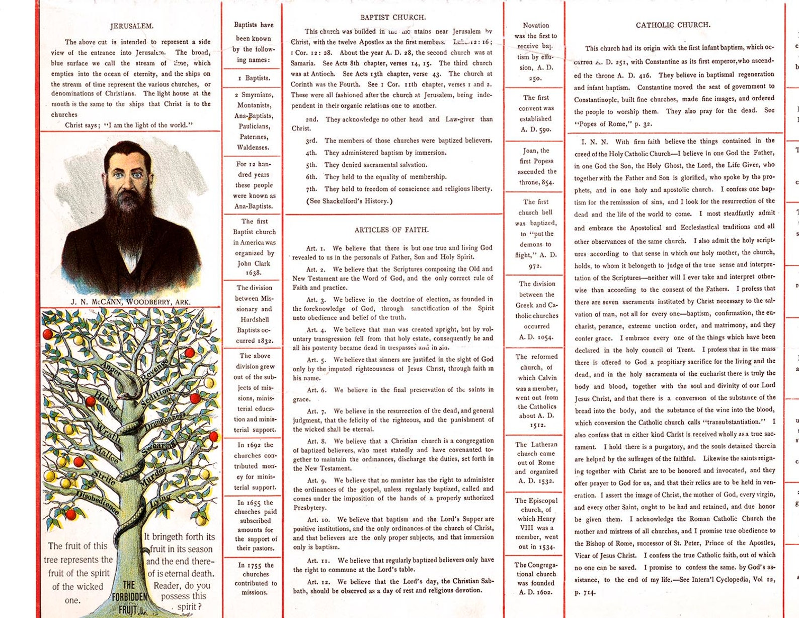 Church Historical Chart 1897 Timeline History Catholic Church - Etsy