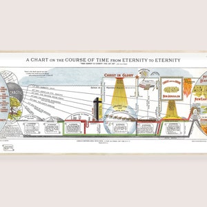 Bible Timeline Eternity to Eternity Histomap Download - Biblical Map ...