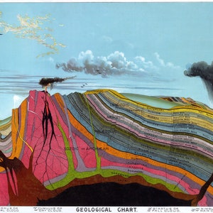 Geologic Map Retro Print Digital - Old Geology Map Vulcano Science ...