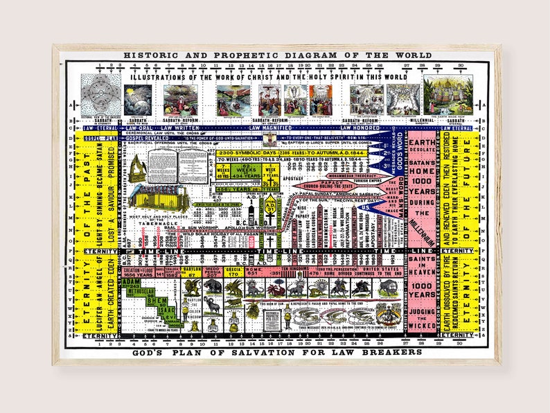 Histomap Biblical Map God's Plan World Biblical Print Digital Christian ...