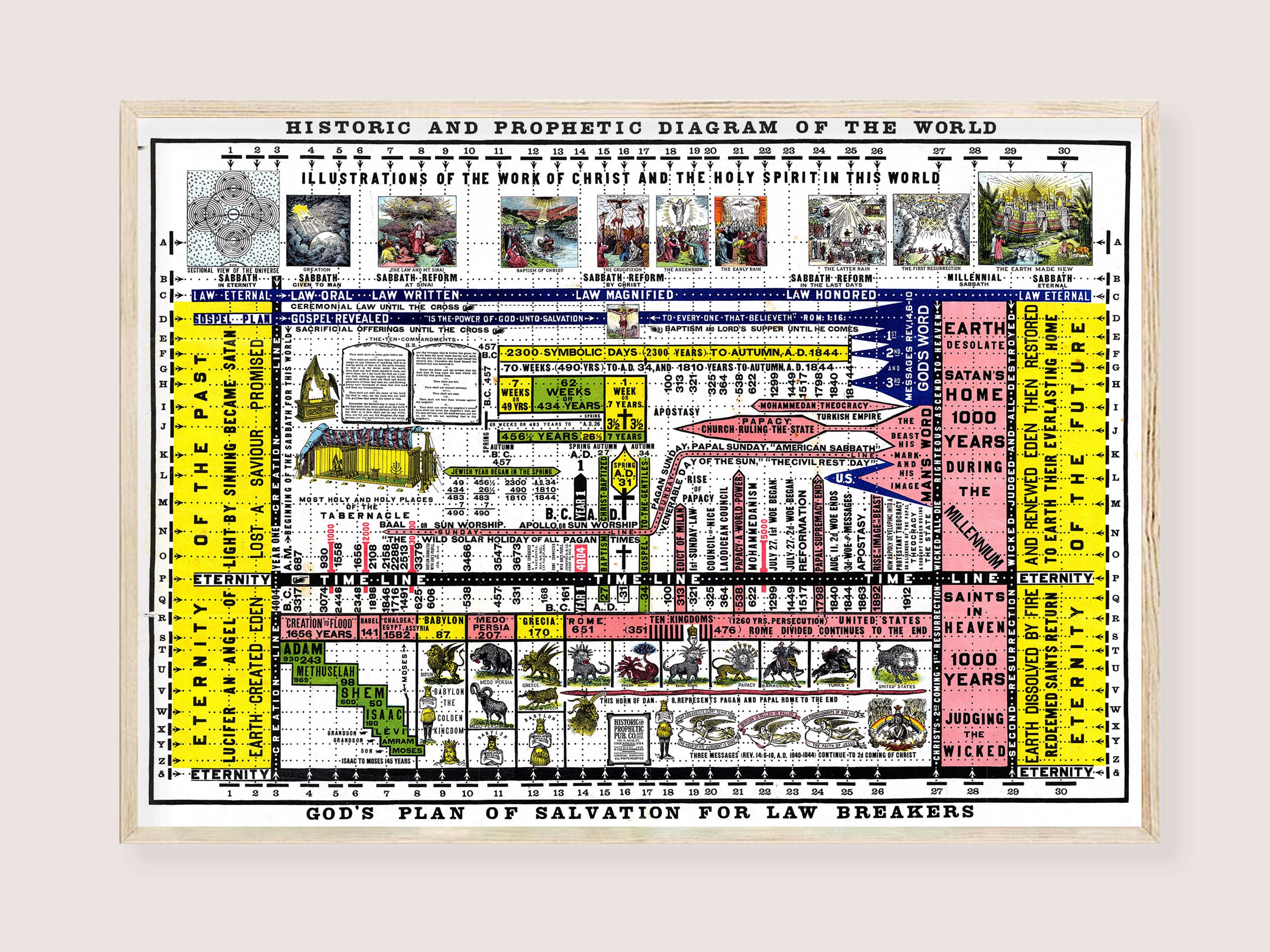 Histomap Biblical Map God's Plan- World Biblical Print Digital ...