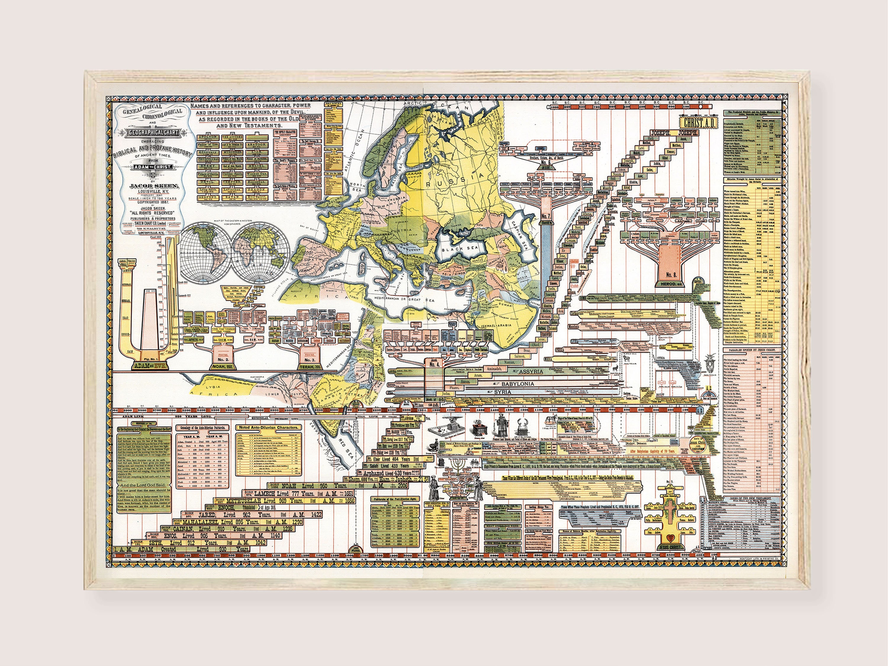 Histomap Biblical Map Genealogical Tree World Biblical Print - Etsy UK