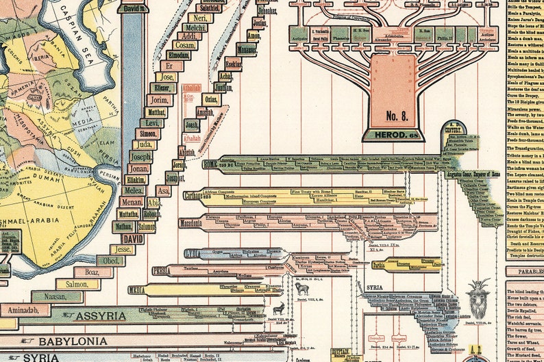 Histomap Biblical Map Genealogical Tree World Biblical Print - Etsy ...