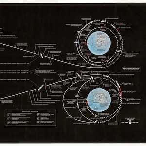 NASA Apollo Lunar Landing Chart Digital Space Exploration Map Download ...
