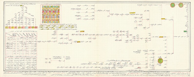 Life of Prophet Muhammad Map Timeline of Prophet Muhammad Wall Art ...