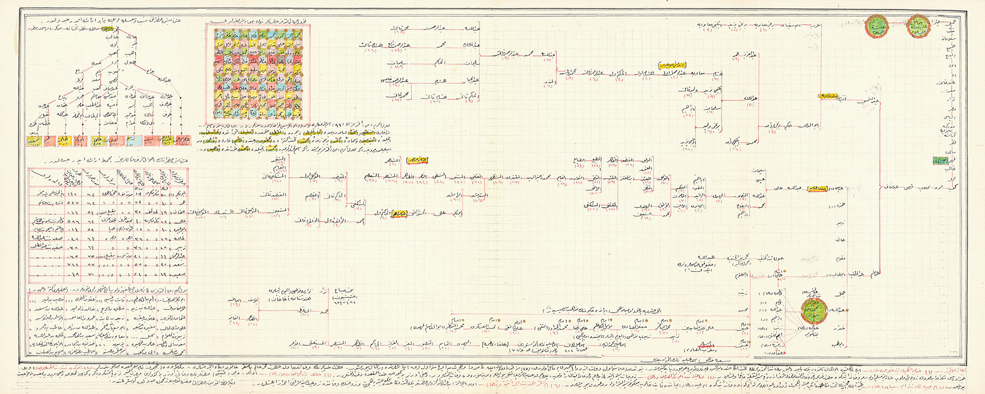 Life of Prophet Muhammad Map - Timeline of Prophet Muhammad Wall Art ...
