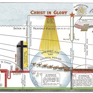 Bible Timeline Eternity to Eternity Histomap Download - Biblical Map ...