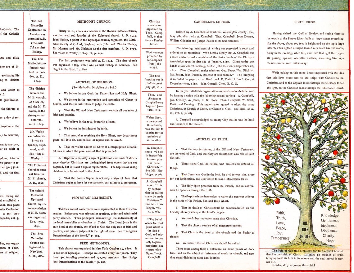 Church Historical Chart 1897 Timeline History Catholic Church - Etsy