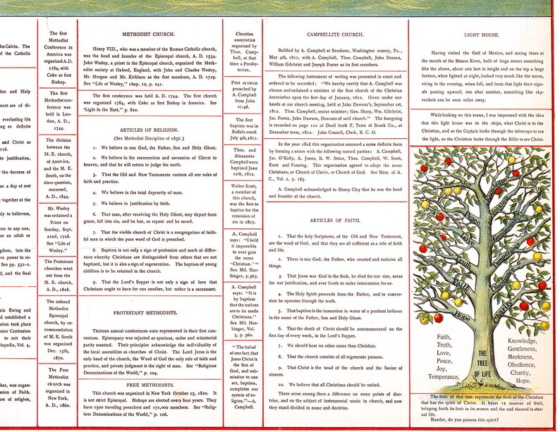 Church Historical Chart 1897 Timeline History Catholic Church - Etsy