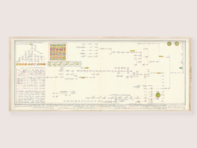 Life of Prophet Muhammad Map Timeline of Prophet Muhammad Wall Art ...