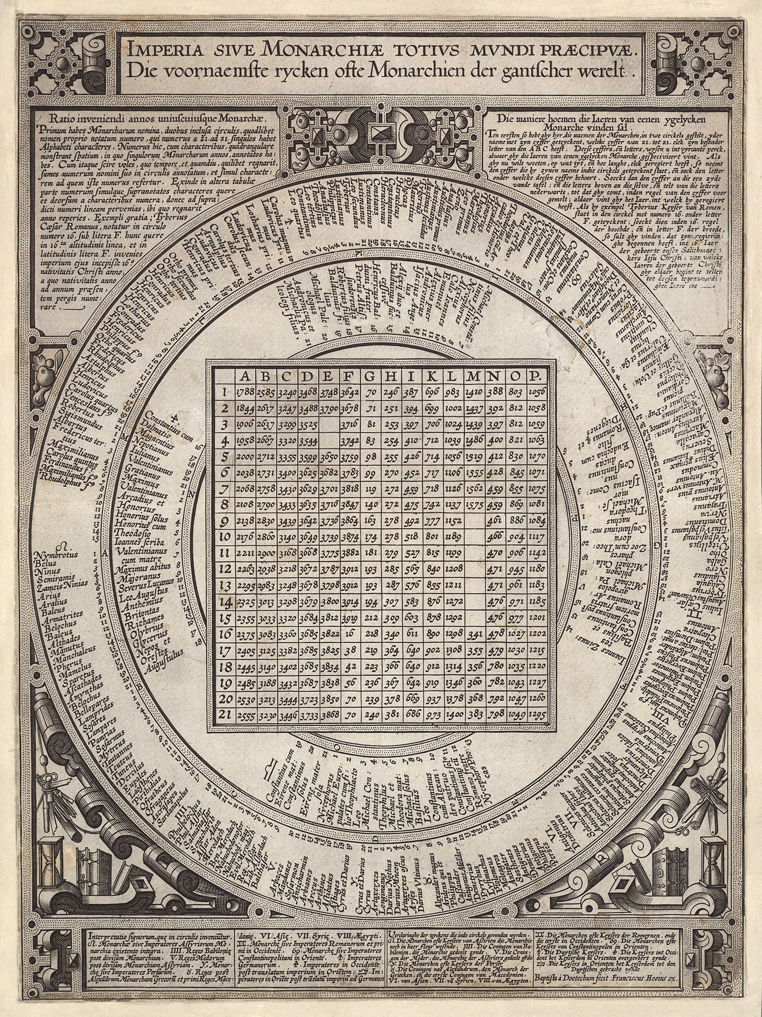 History in Time Chart 1606 Print World Monarchs Timeline Chronological ...