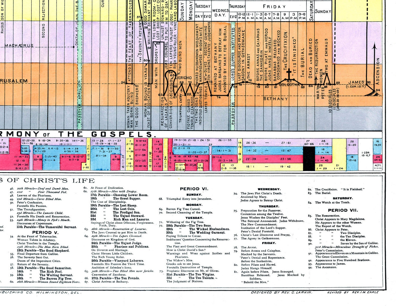 Jesus Map Biblical Histomap Download Biblical Map Christian - Etsy