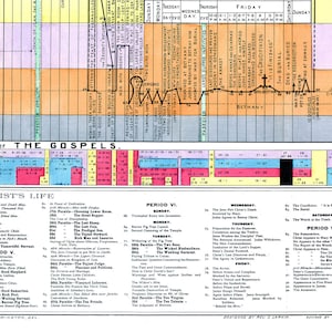 Jesus Map Biblical Histomap Download - Biblical Map Christian ...