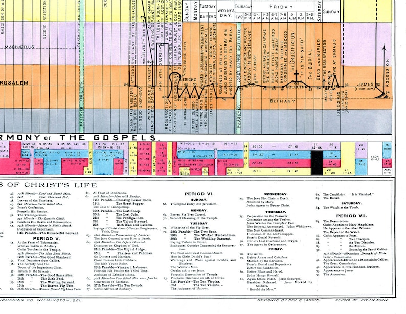 Jesus Map Biblical Histomap Download - Biblical Map Christian ...