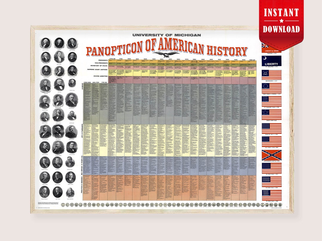American History Timeline Print Digital - Chronological Map of American ...