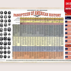 American History Timeline Print Digital - Chronological Map of American ...