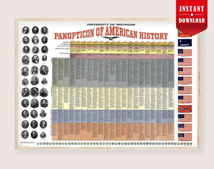 American History Timeline Print Digital - Chronological Map of American ...