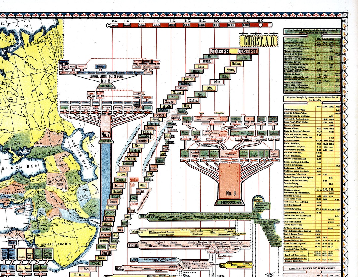 Histomap Biblical Map Genealogical Tree World Biblical Print Digital ...