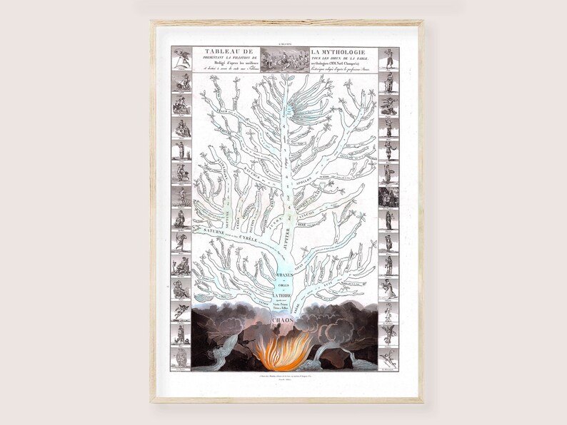 World Mythology Map Poster Digital - Table of Mythology Timeline ...