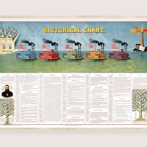 Church Historical Chart 1897 Timeline History Catholic Church Biblical ...