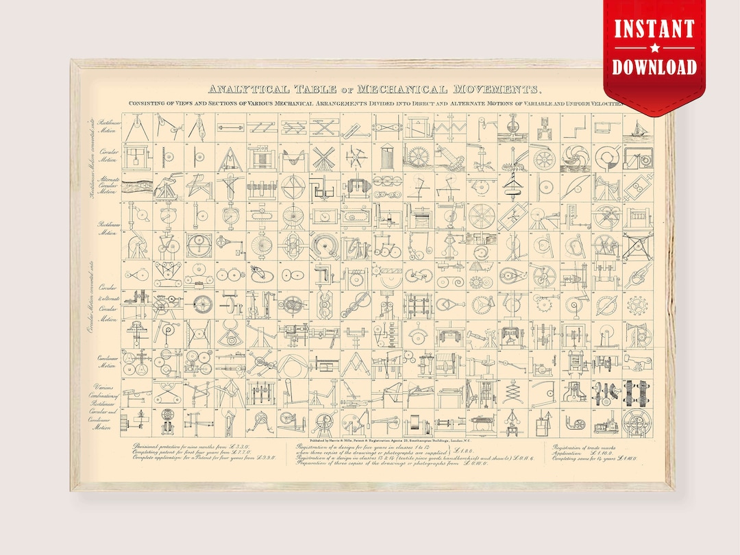 Mechanical Movements Infographic - Vintage Engineering Chart Digital ...