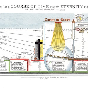 Bible Timeline Eternity to Eternity Histomap Download - Biblical Map ...