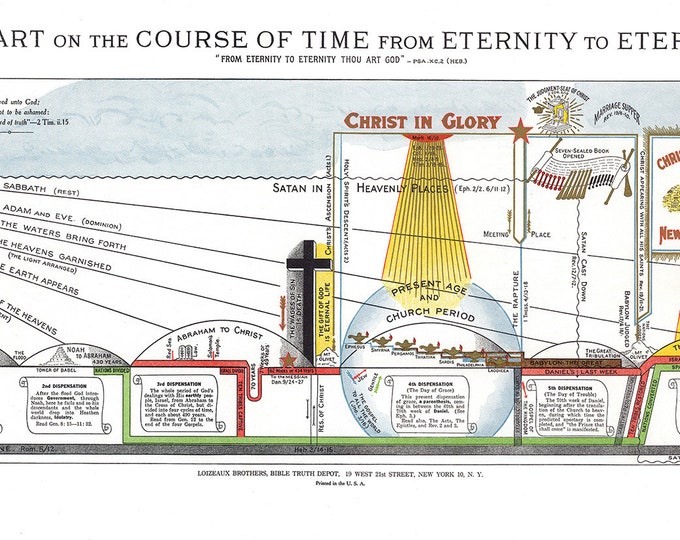 Bible Timeline Eternity to Eternity Histomap Download - Biblical Map ...