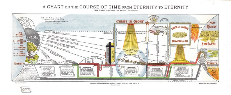 Bible Timeline Eternity to Eternity Histomap Download - Biblical Map ...